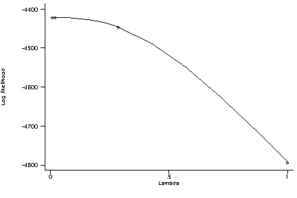 Tools for Transformation Analysis